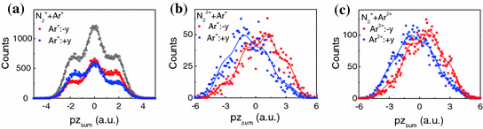 Angular Streaking for Strong Field Ionization of Molecules—Attosecond ...