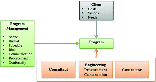 Operations Research and Optimization Techniques | SpringerLink
