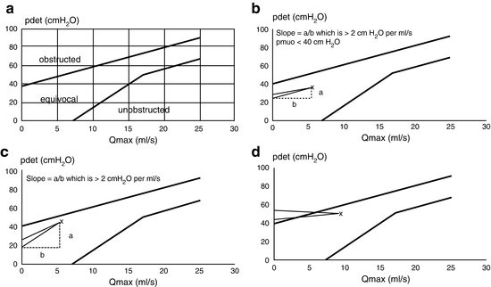 Nomograms | SpringerLink