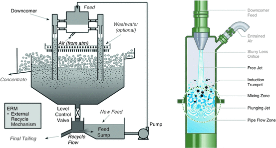 Flotation | SpringerLink