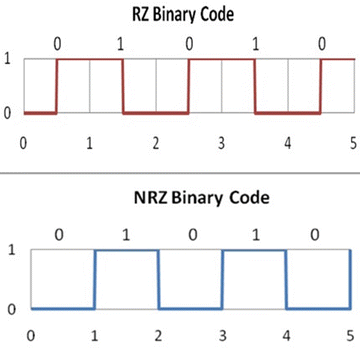 Introduction to Channel Coding | SpringerLink
