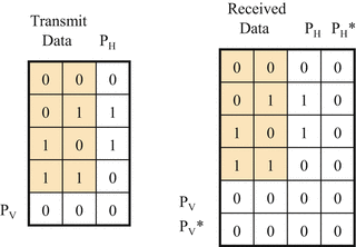 Introduction to Channel Coding | SpringerLink