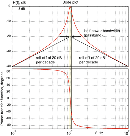 Second-Order RLC Circuits | SpringerLink