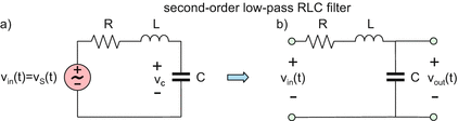 Second-Order RLC Circuits | SpringerLink