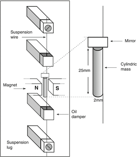Seismic Sensors | SpringerLink