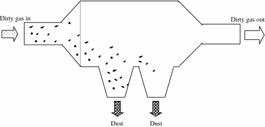 👍 Gravitational settling chamber working. Particluate Control. 2019-01-17
