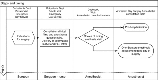 Preoperative Evaluation in Pediatric Anesthesia | SpringerLink