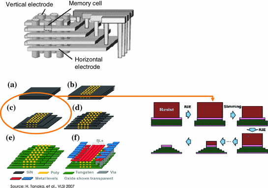 Monolithic 3D Integration | SpringerLink
