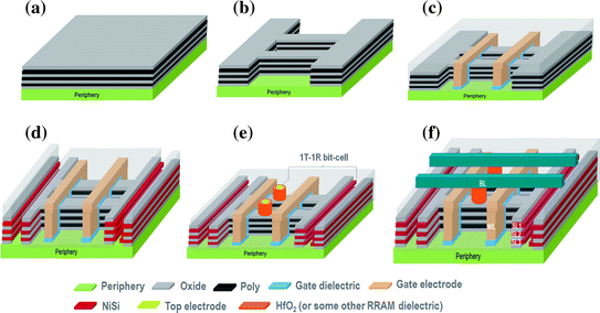 Monolithic 3D Integration | SpringerLink