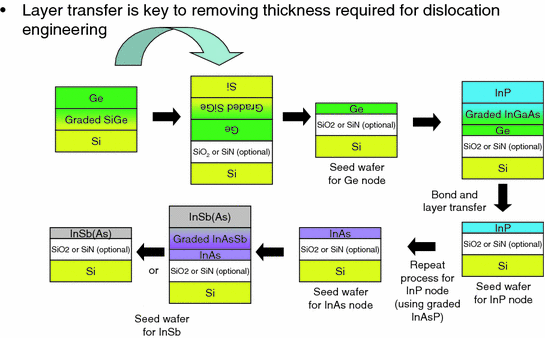 Monolithic 3D Integration | SpringerLink