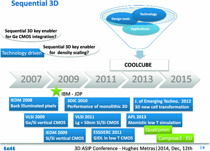 Monolithic 3D Integration | SpringerLink