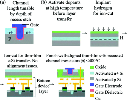 Monolithic 3D Integration | SpringerLink