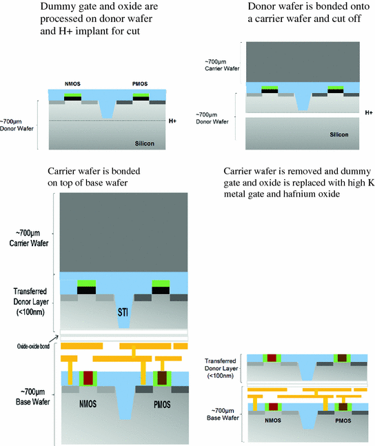 Monolithic 3D Integration | SpringerLink