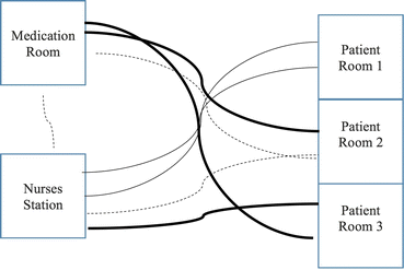 Clinical Workflow Analysis, Process Redesign, and Quality Improvement ...