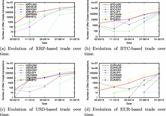Ripple: Overview and Outlook | SpringerLink