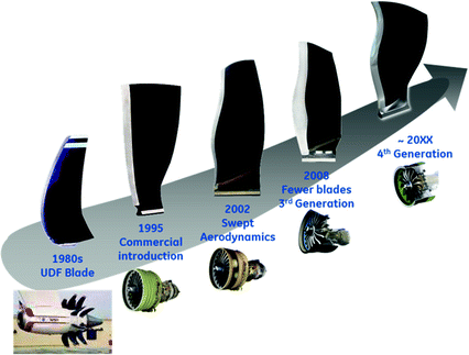 General Electric Company: Selected Applications of Ceramics and ...