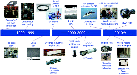 General Electric Company: Selected Applications of Ceramics and ...