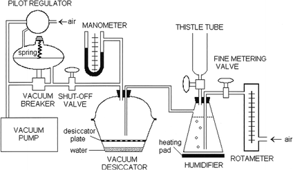 Hypobaric Storage | SpringerLink