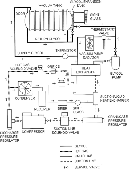 Hypobaric Storage | SpringerLink