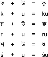 The Bengali Writing System: Fonts and OCR | SpringerLink