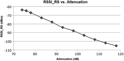Link Adaptation in LTE Systems | SpringerLink