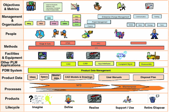 Product Lifecycle Management | SpringerLink