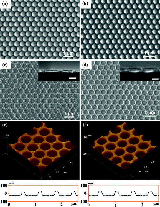 Photonic Crystals Fabricated via Facile Methods and Their Applications | SpringerLink