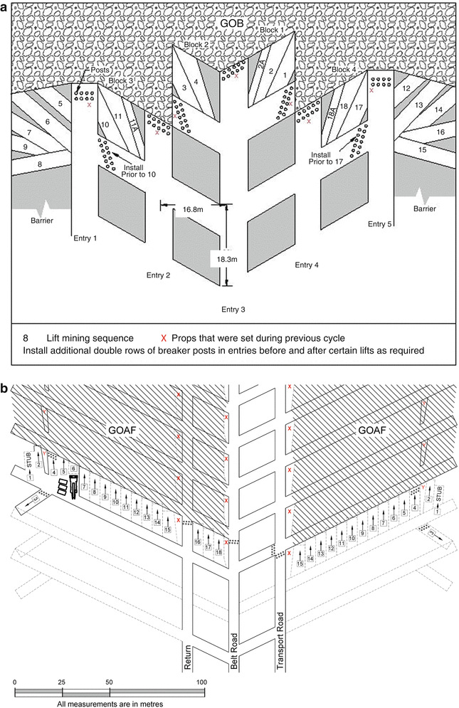 Pillar Extraction | SpringerLink