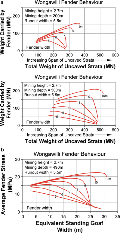 Pillar Extraction | SpringerLink