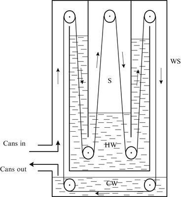 Thermal Processing Equipment | SpringerLink