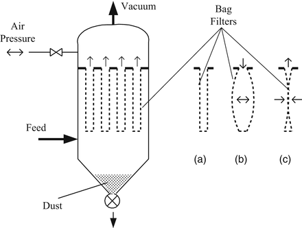 Mechanical Separation Equipment | SpringerLink