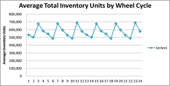 Product Wheels in Manufacturing Operations Planning | SpringerLink