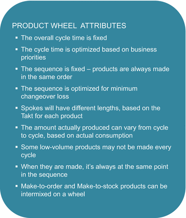 Product Wheels in Manufacturing Operations Planning | SpringerLink