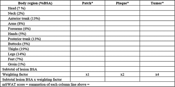 Skin Scoring for Mycosis Fungoides and Sézary Syndrome | SpringerLink
