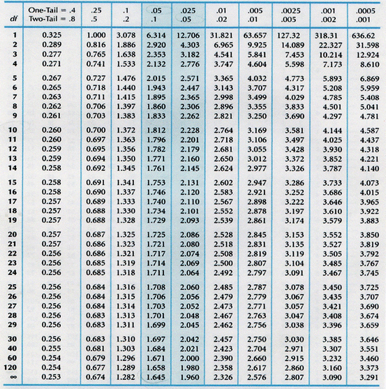 Unpaired Continuous Data (Unpaired T-Test, Mann-Whitney) | SpringerLink