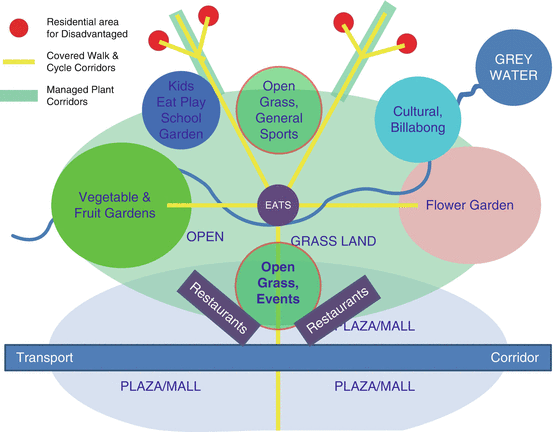 Connecting Urban and Rural Futures Through Rural Design | SpringerLink