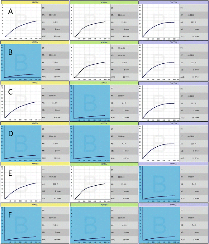 Rotational Thromboelastometry (ROTEM®) | SpringerLink