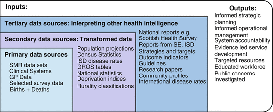 Public Health Intelligence: An Overview | SpringerLink
