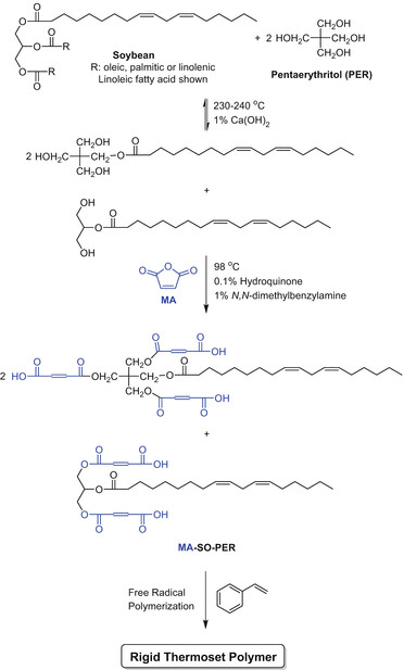 Vegetable Oil–Maleic Anhydride and Maleimide Derivatives: Syntheses and ...