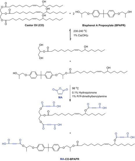 Vegetable Oil–Maleic Anhydride and Maleimide Derivatives: Syntheses and ...