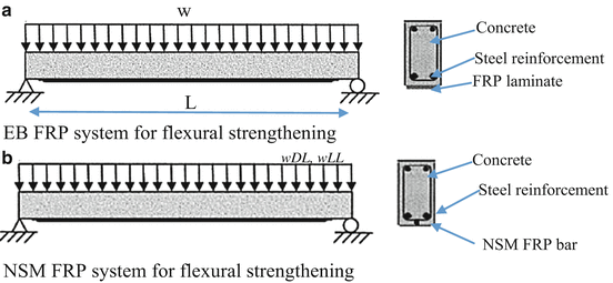 Strategies for Enhancing Fire Performance of NSM FRP-Strengthened ...