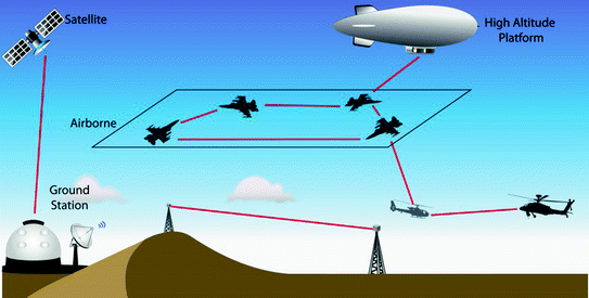 An Overview of Optical Wireless Communications | SpringerLink