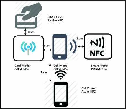 IoT Enablers and Their Security and Privacy Issues | SpringerLink
