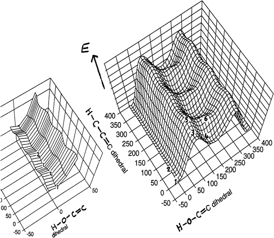 The Concept of the Potential Energy Surface | SpringerLink