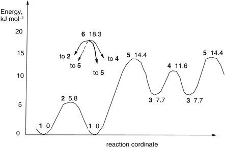 The Concept of the Potential Energy Surface | SpringerLink