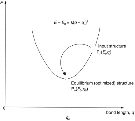 The Concept of the Potential Energy Surface | SpringerLink