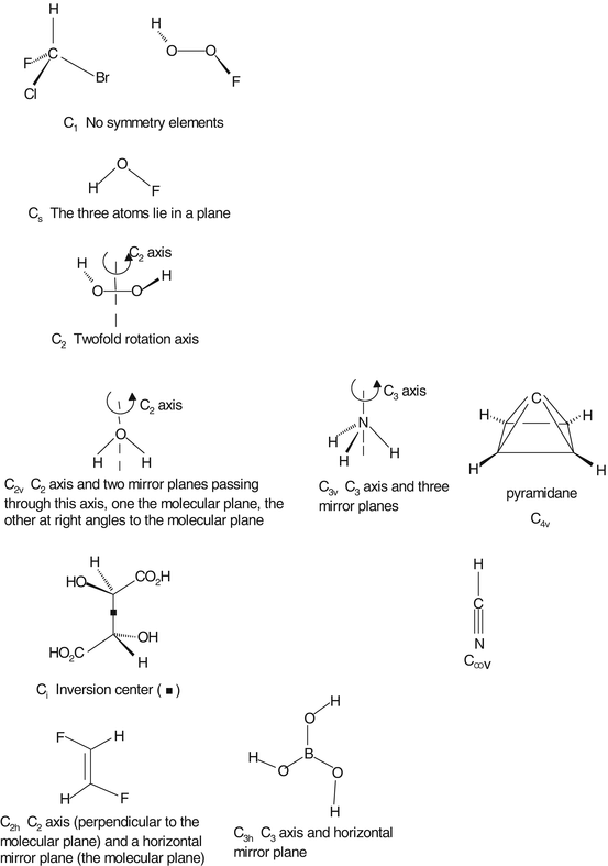 The Concept of the Potential Energy Surface | SpringerLink