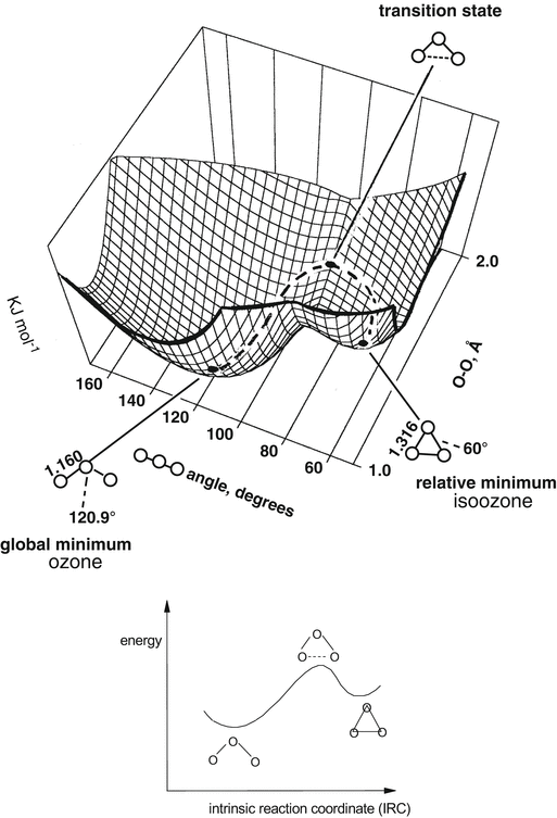 The Concept of the Potential Energy Surface | SpringerLink