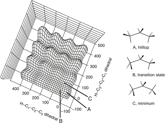 The Concept of the Potential Energy Surface | SpringerLink