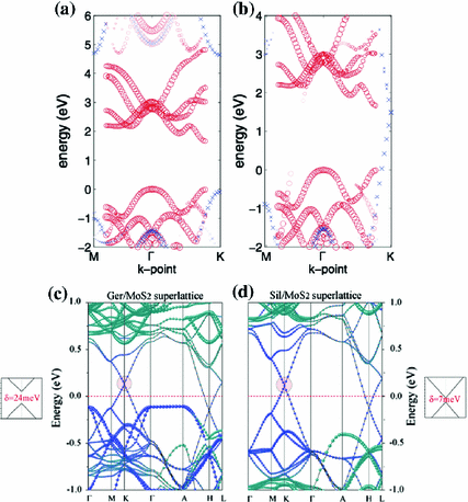 TMDC Heterostructures | SpringerLink